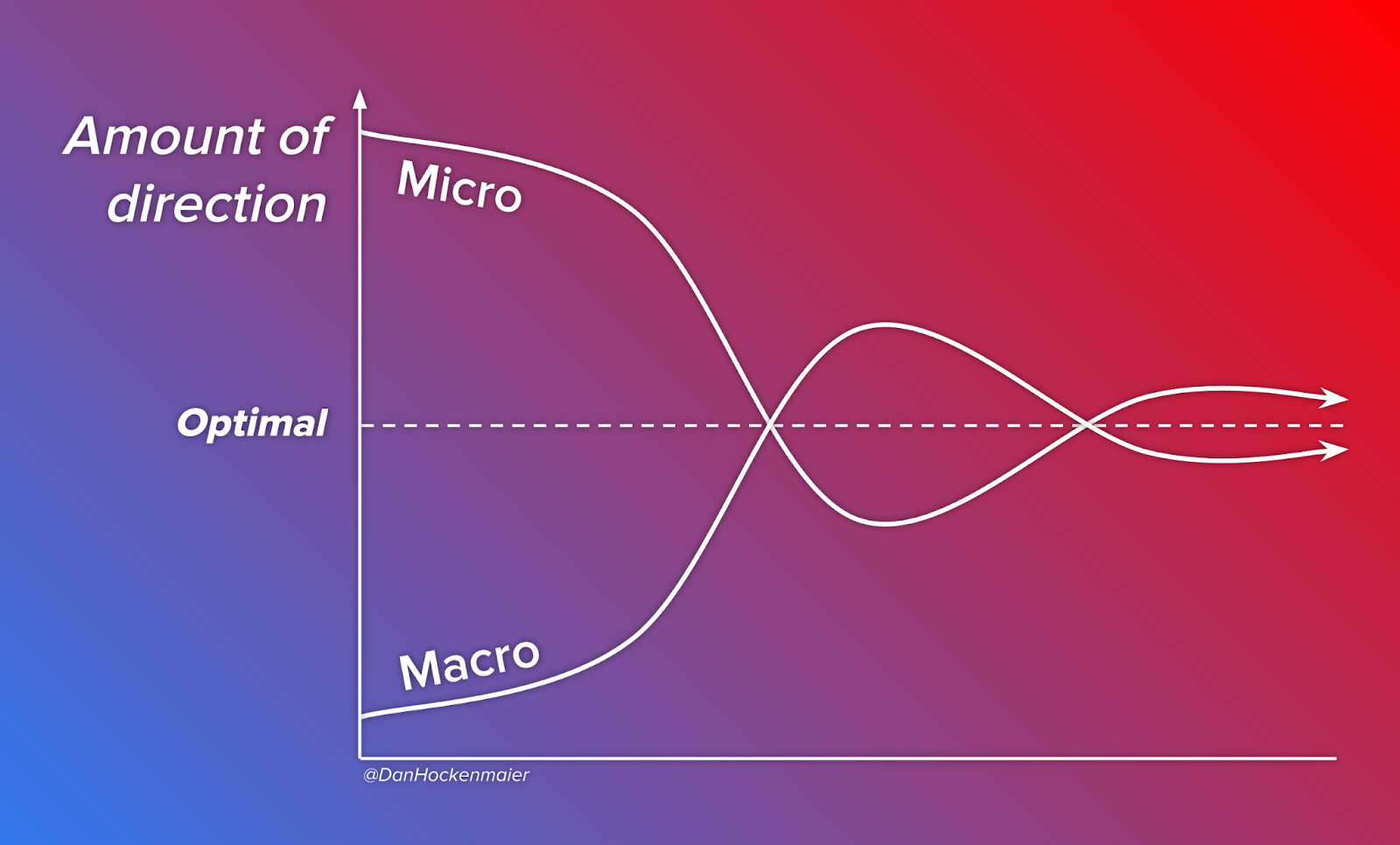 The Two Paths of a Manager - by Dan Hockenmaier