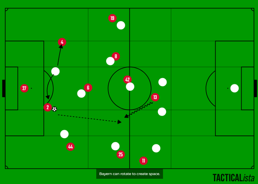 Football is about progression. - by Mazin Mukhtar