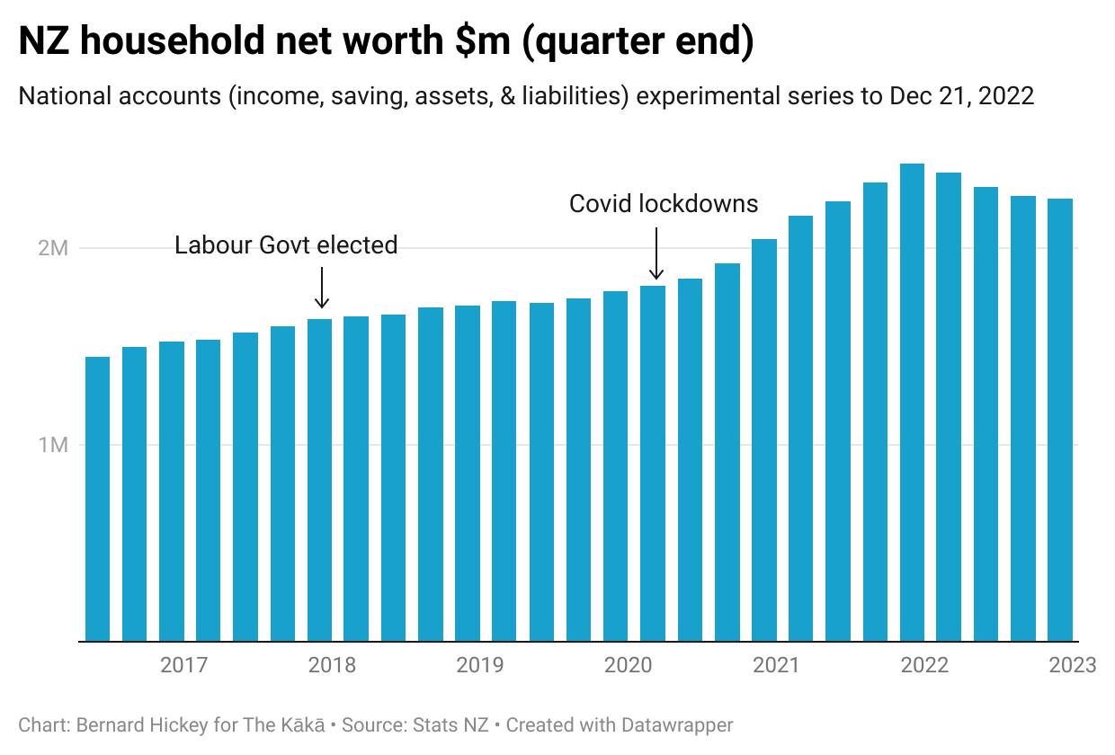 Finally, real data to know if our tax system is fair