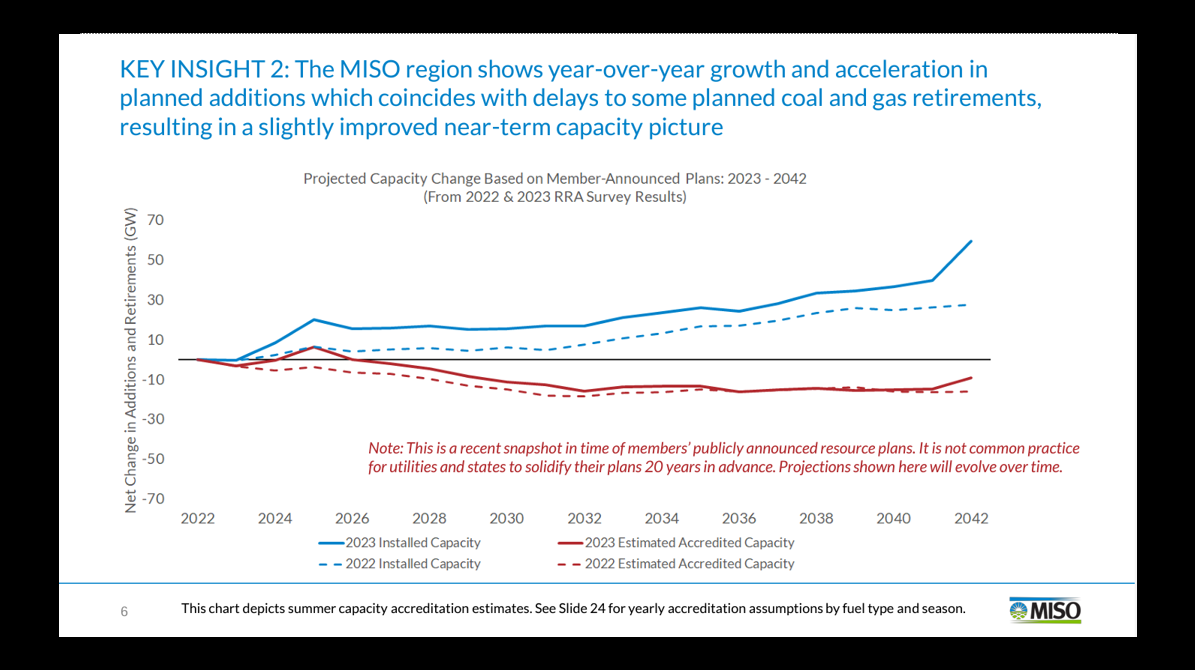 Ten Slides on the Looming Mess in MISO