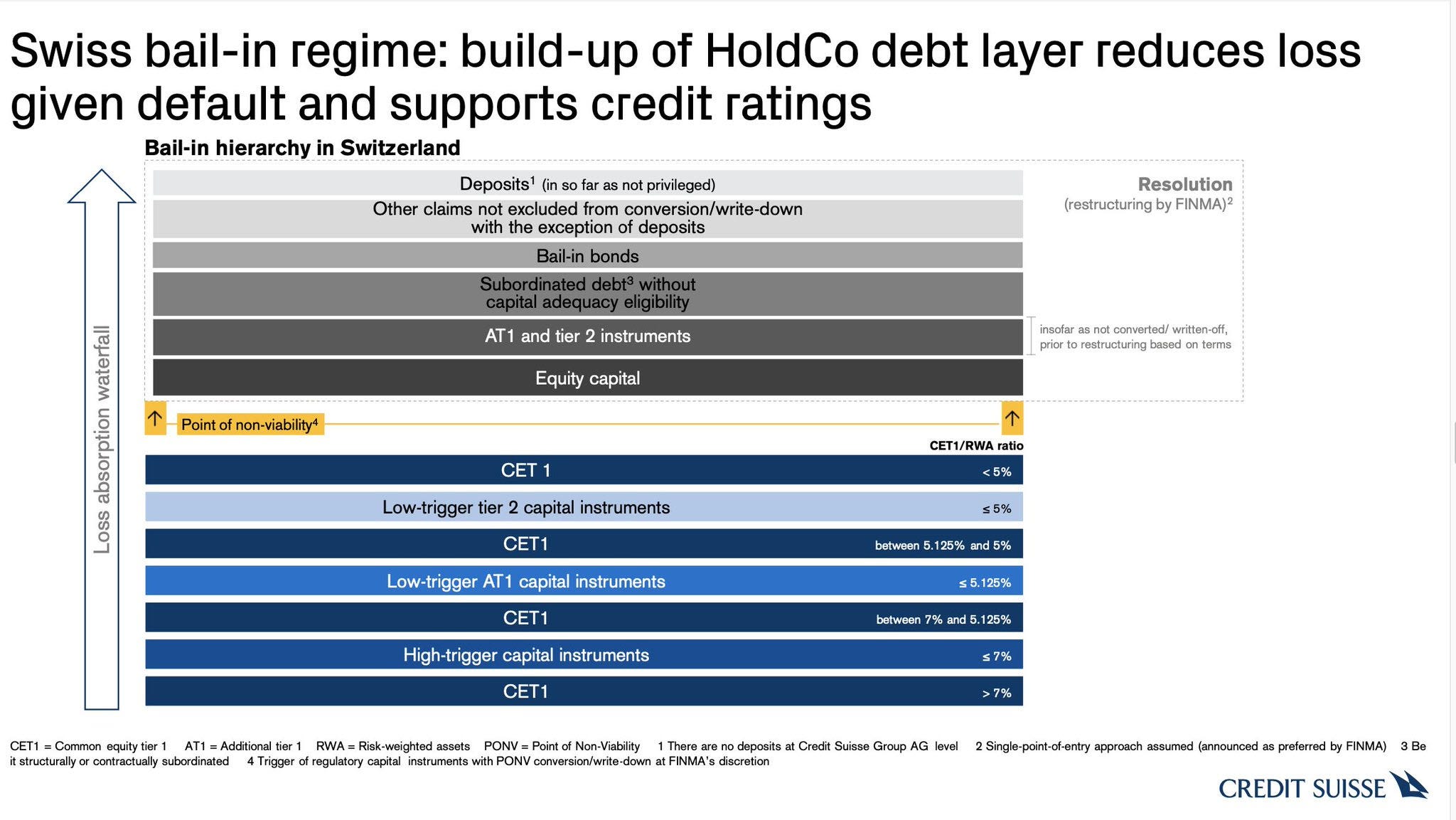 The Story of the AT1 Bonds and your FedNow Account with the Federal Reserve
