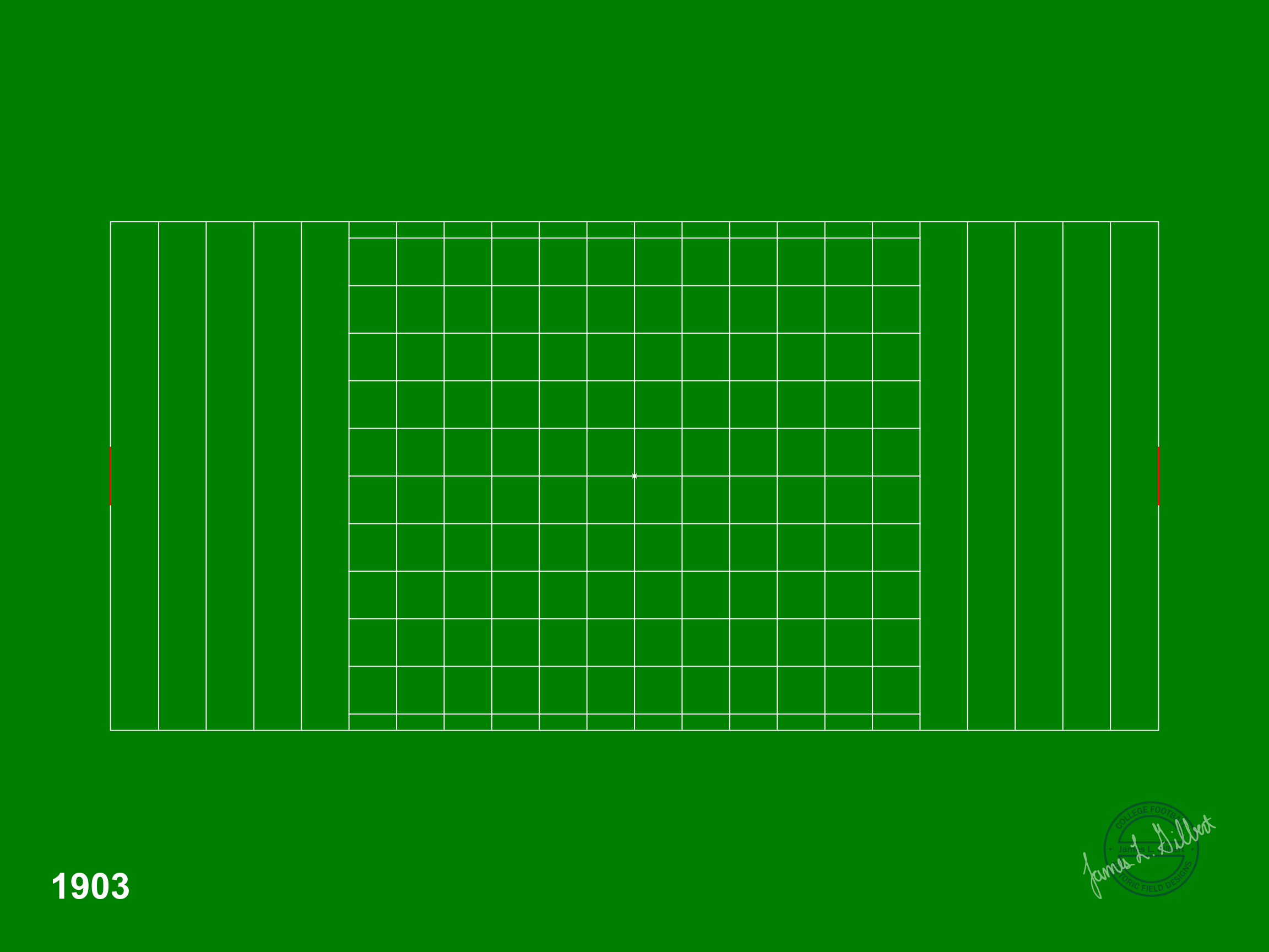 Evolution of College Football Fields - by James L. Gilbert