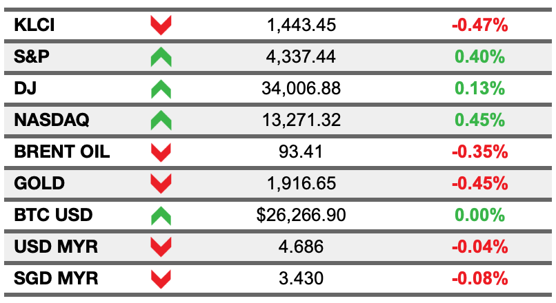 ☕️ The iconic Rafflesia, the world's largest flower, at risk of extinction