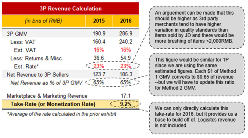 Accounting Insights: Alibaba, JD, and the $330bn Footnote