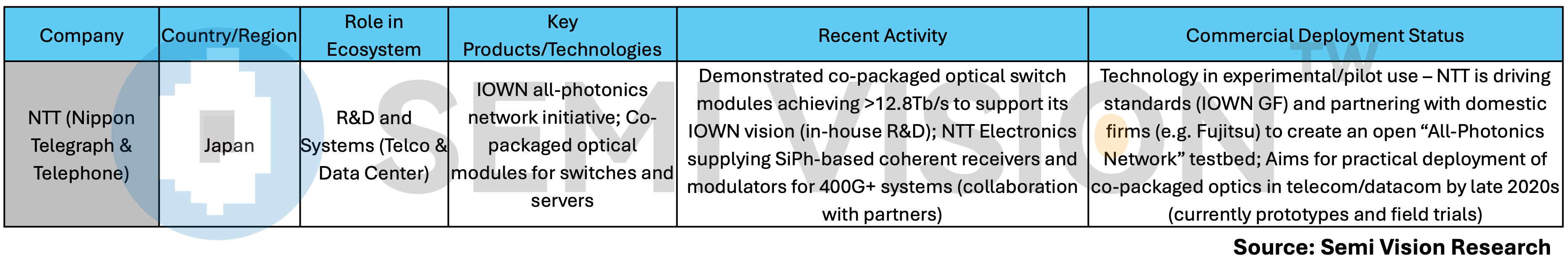 Beyond Chips: Unveiling the Future of the Global Silicon Photonics ...