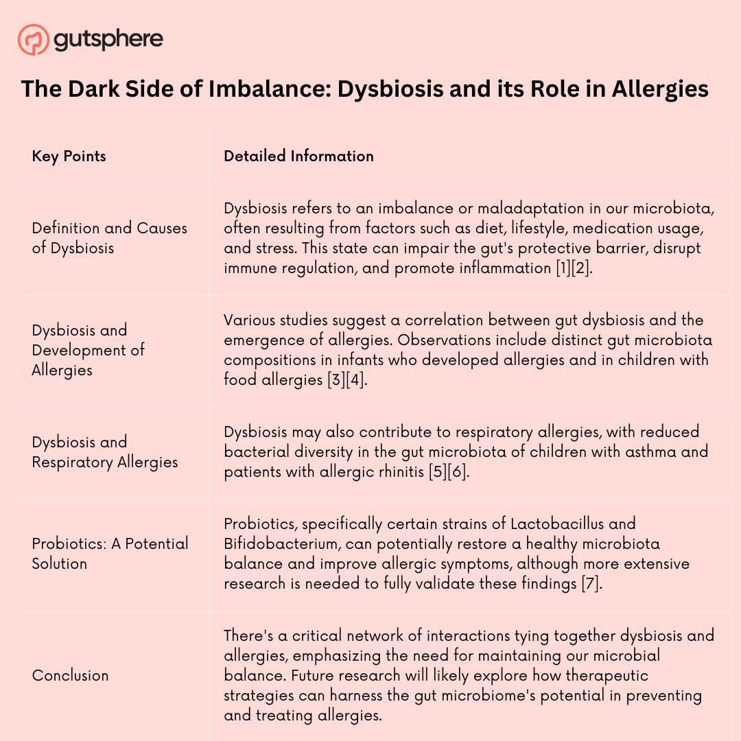 The Science of Allergies: Hygiene Hypothesis and the Gut Microbiome ...