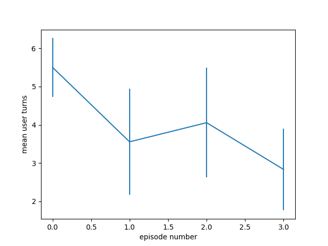 Meta-Prompt: A Simple Self-Improving Language Agent
