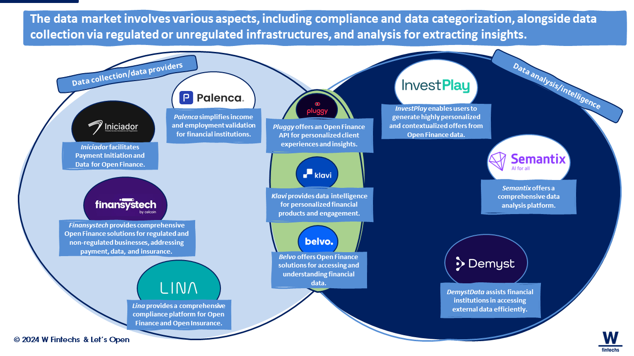 #103: Challenges and Opportunities for the Data Market with Open ...