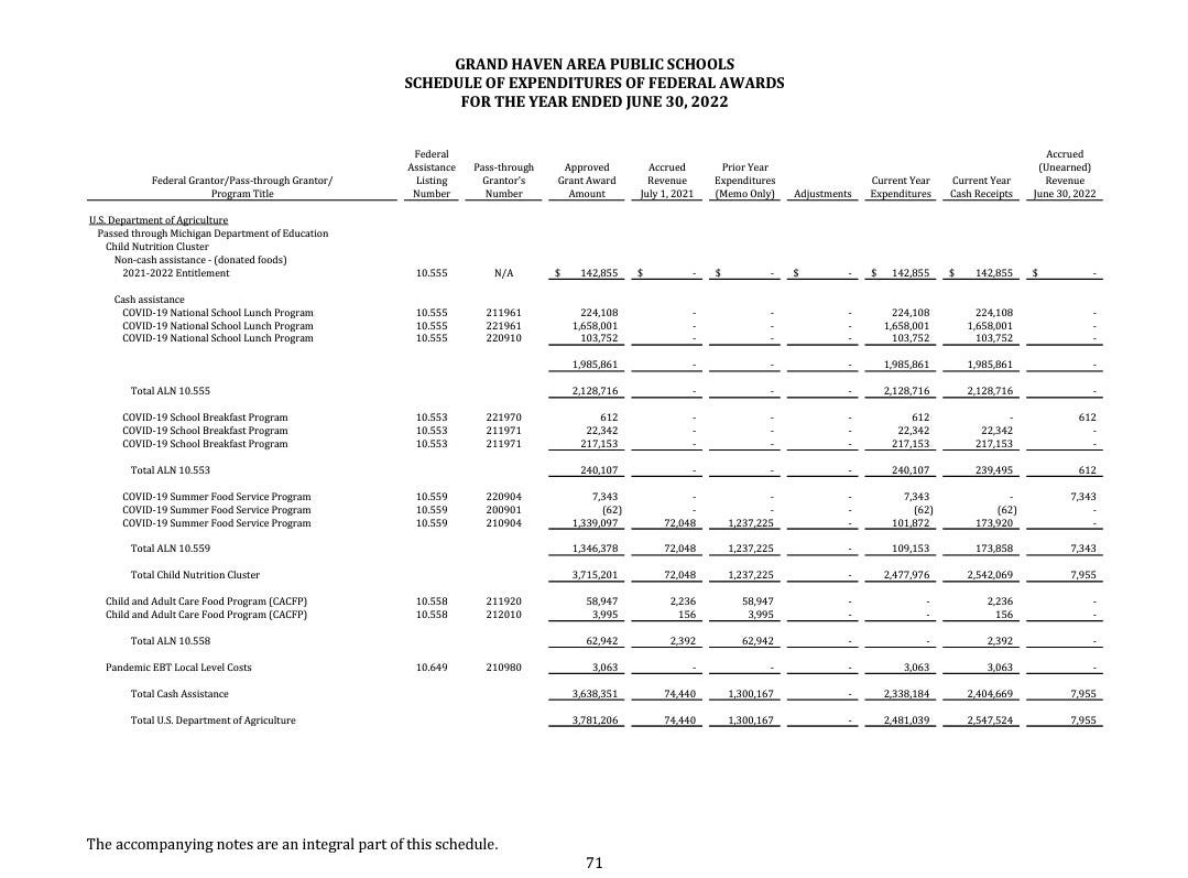 What is the role of government? Government grants for schools.