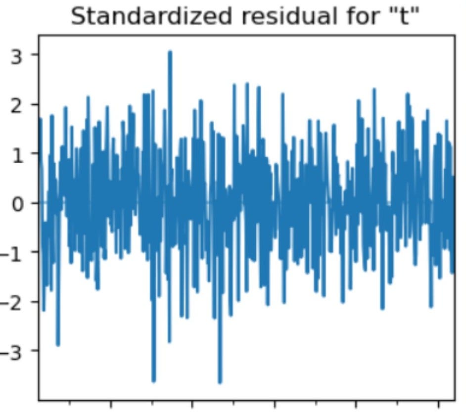 Issue #52 - ARIMA models: residual diagnostics
