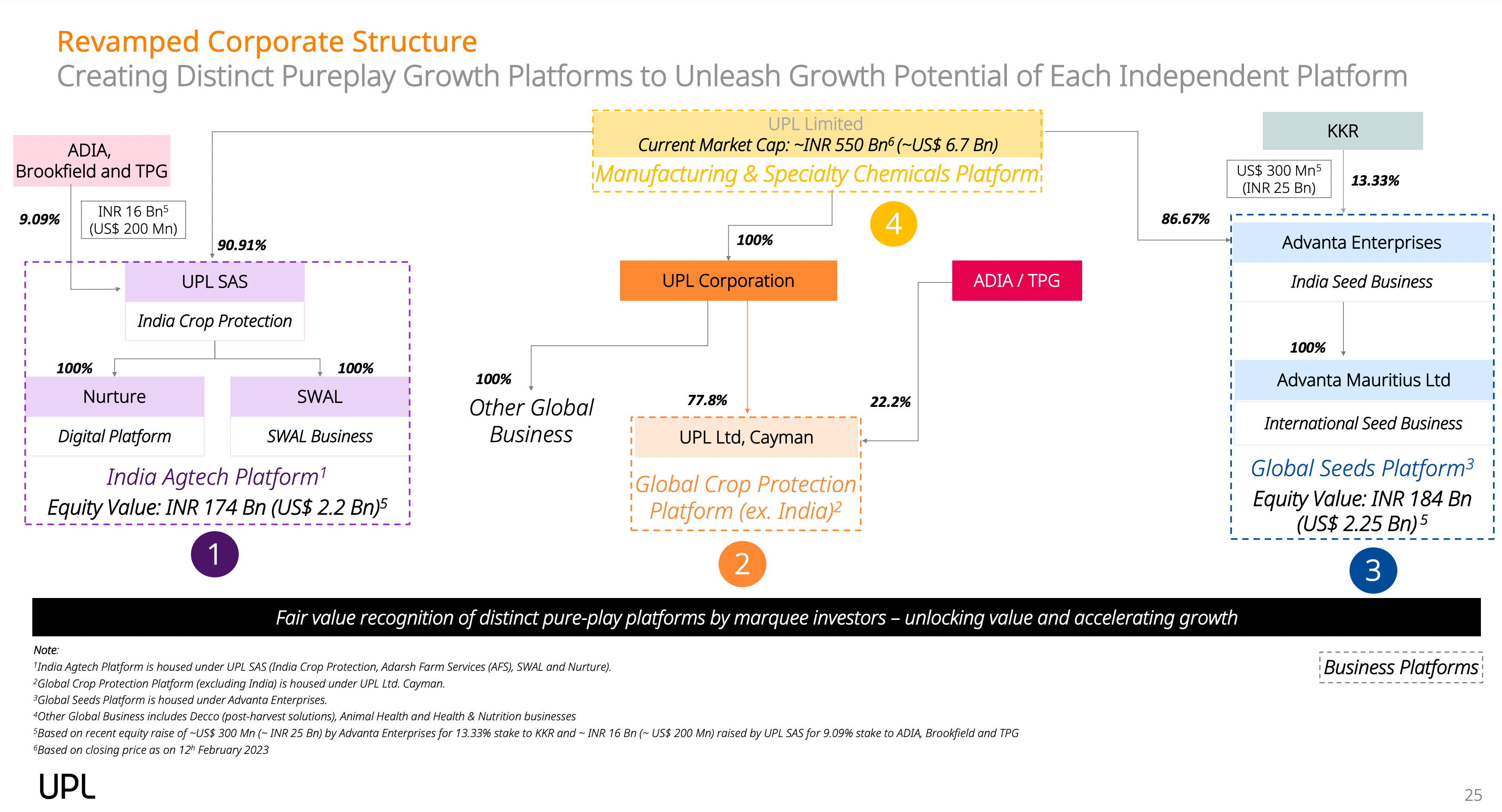 UPL 2023 Investor Day Highlights and Analysis