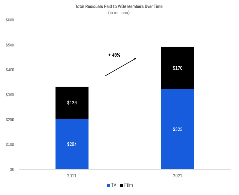 Residuals: The Worst-of-Both-Worlds Scenario
