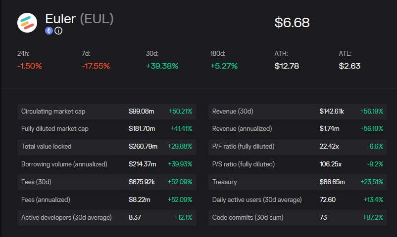 #41 Eulerfinance - 2lambroz.eth’s Substack