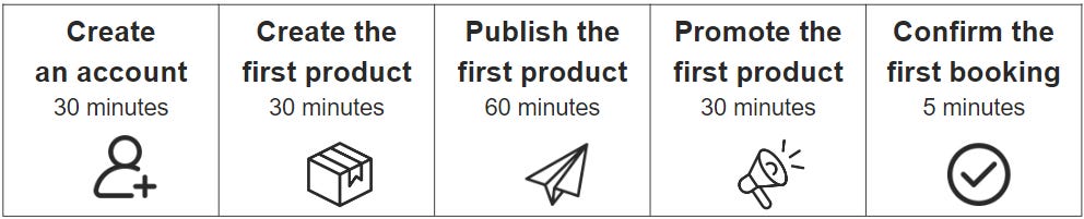 User Journey Mapping 101 - by Paweł Huryn