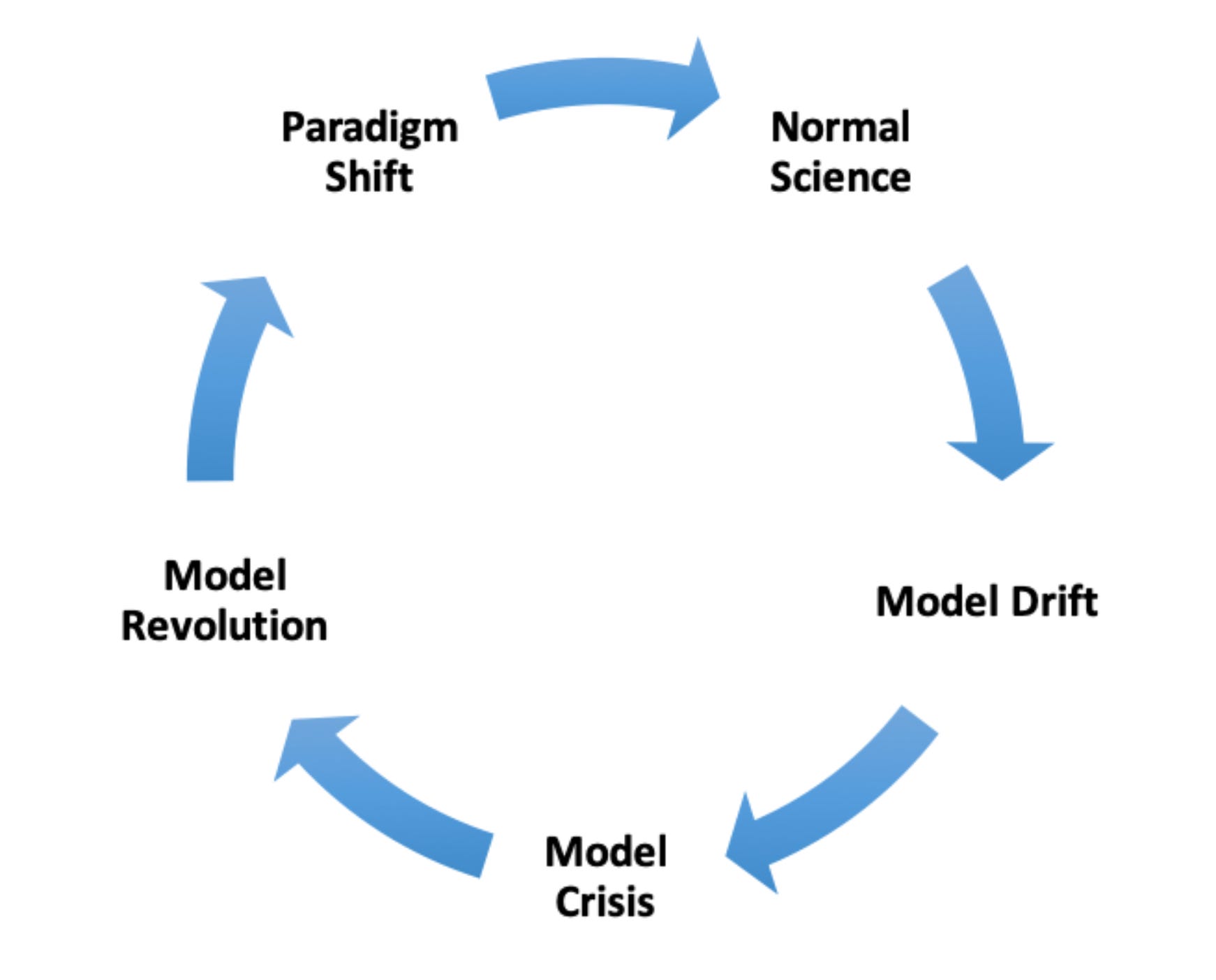 Revolutionising education: an emerging paradigm shift?