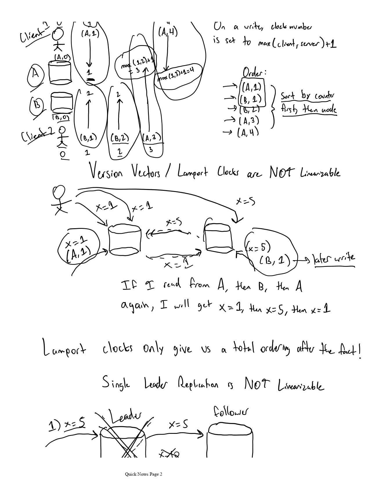 28: Linearizable Databases - by Jordan Epstein