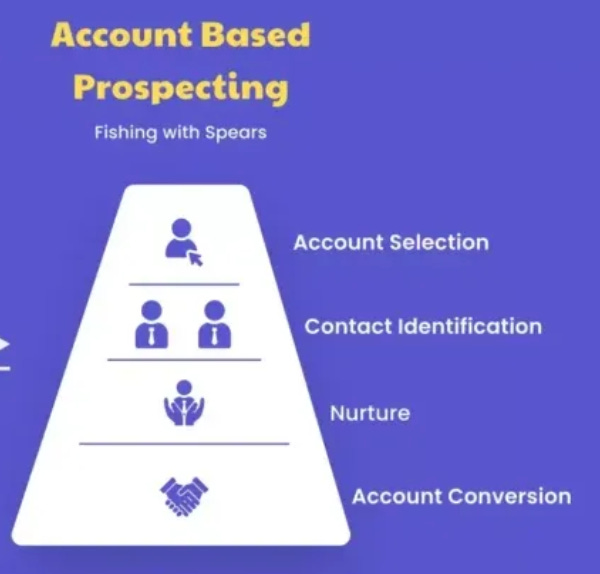 How to Find PM Roles for You - by Aakash Gupta