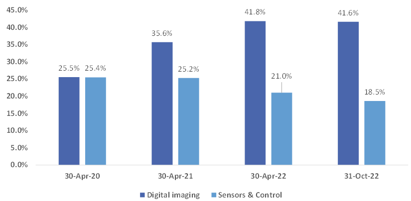 SDI Group plc - Deep Dive - Fairway Research - Deep Dives