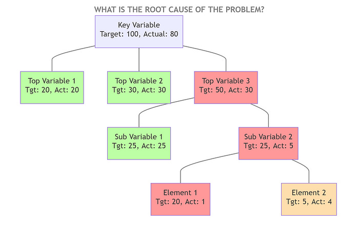 How to create and edit Mermaid Diagrams