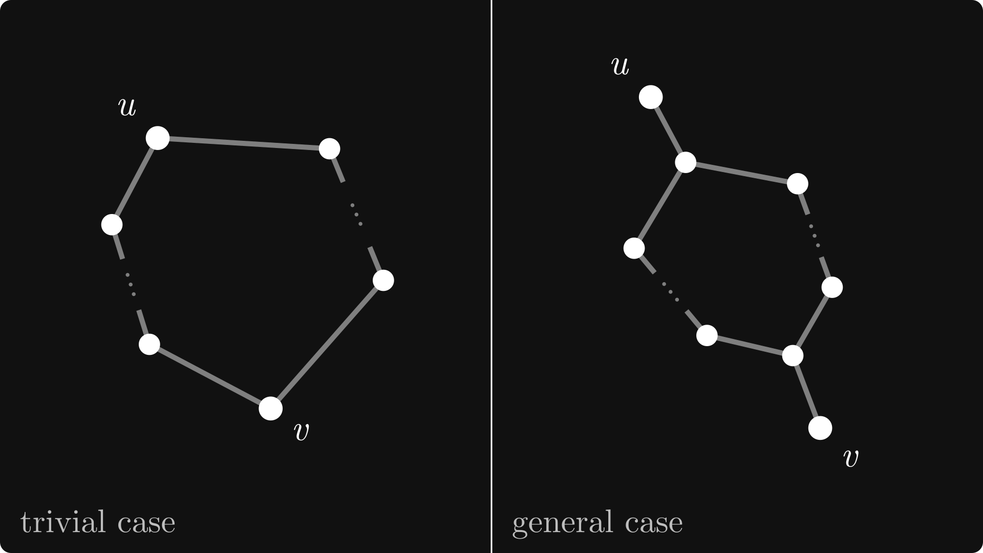 The Computer Scientist's Guide to Graph Theory, ep. 01