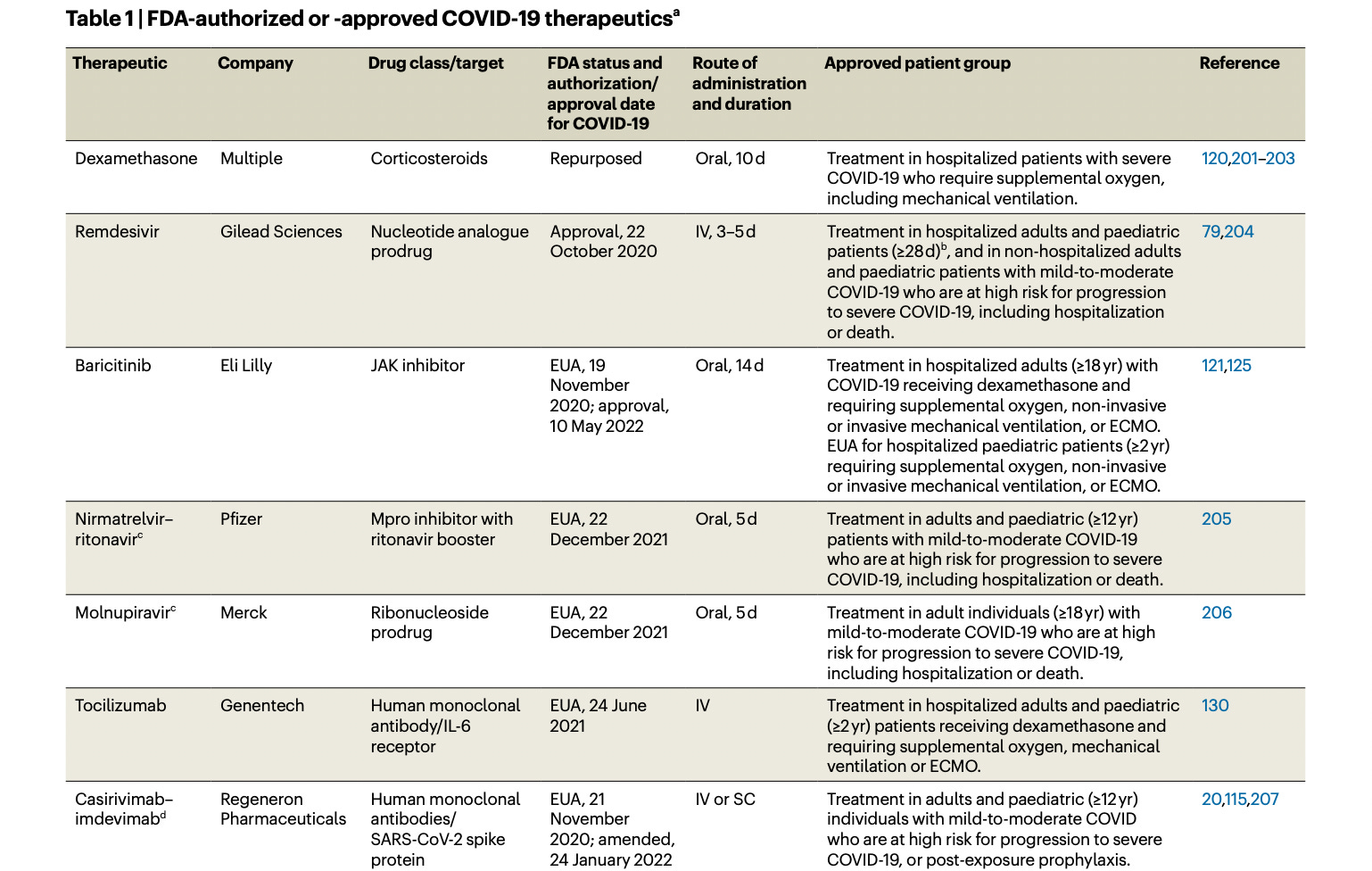 COVID19 Therapeutics & Boosters all need new studies