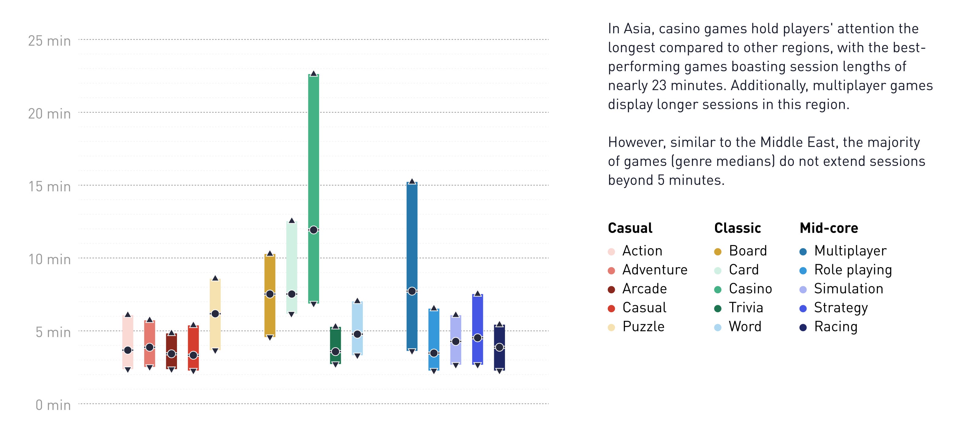 GameAnalytics: Benchmarks in Mobile Games for Q1’24