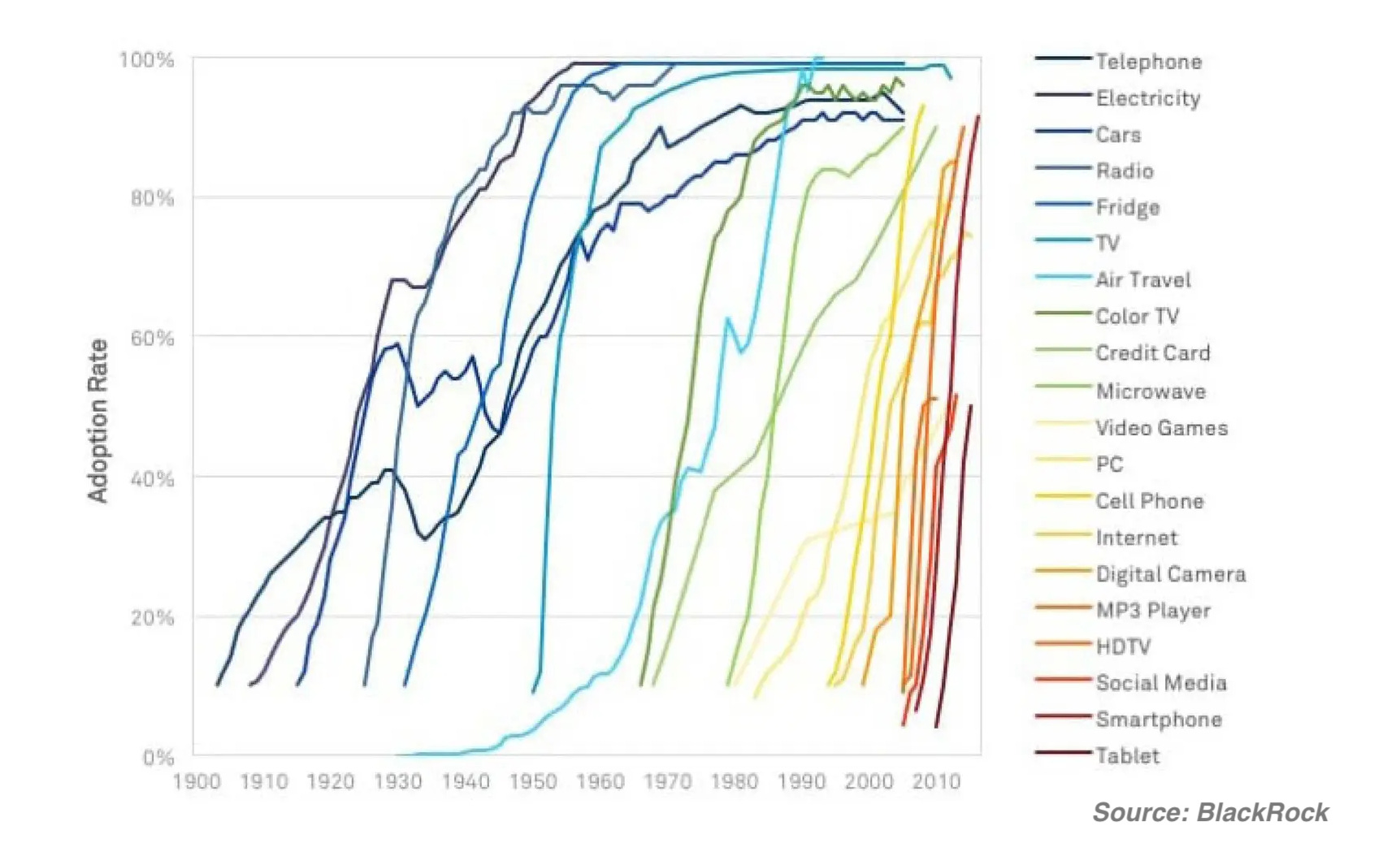 What is The Bitcoin Power Law? - by James Lavish, CFA