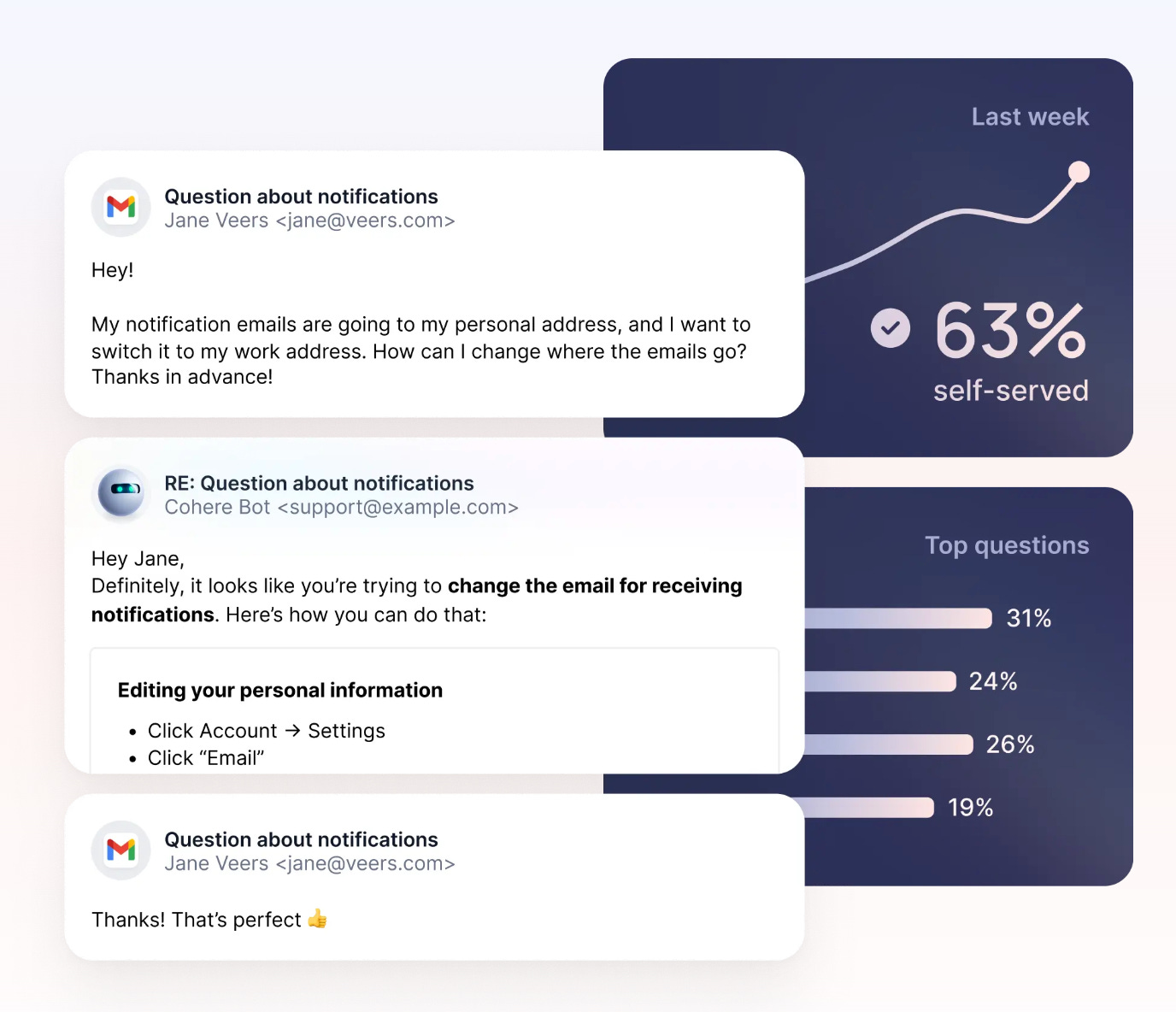The State of Generative AI - by Tanay Jaipuria