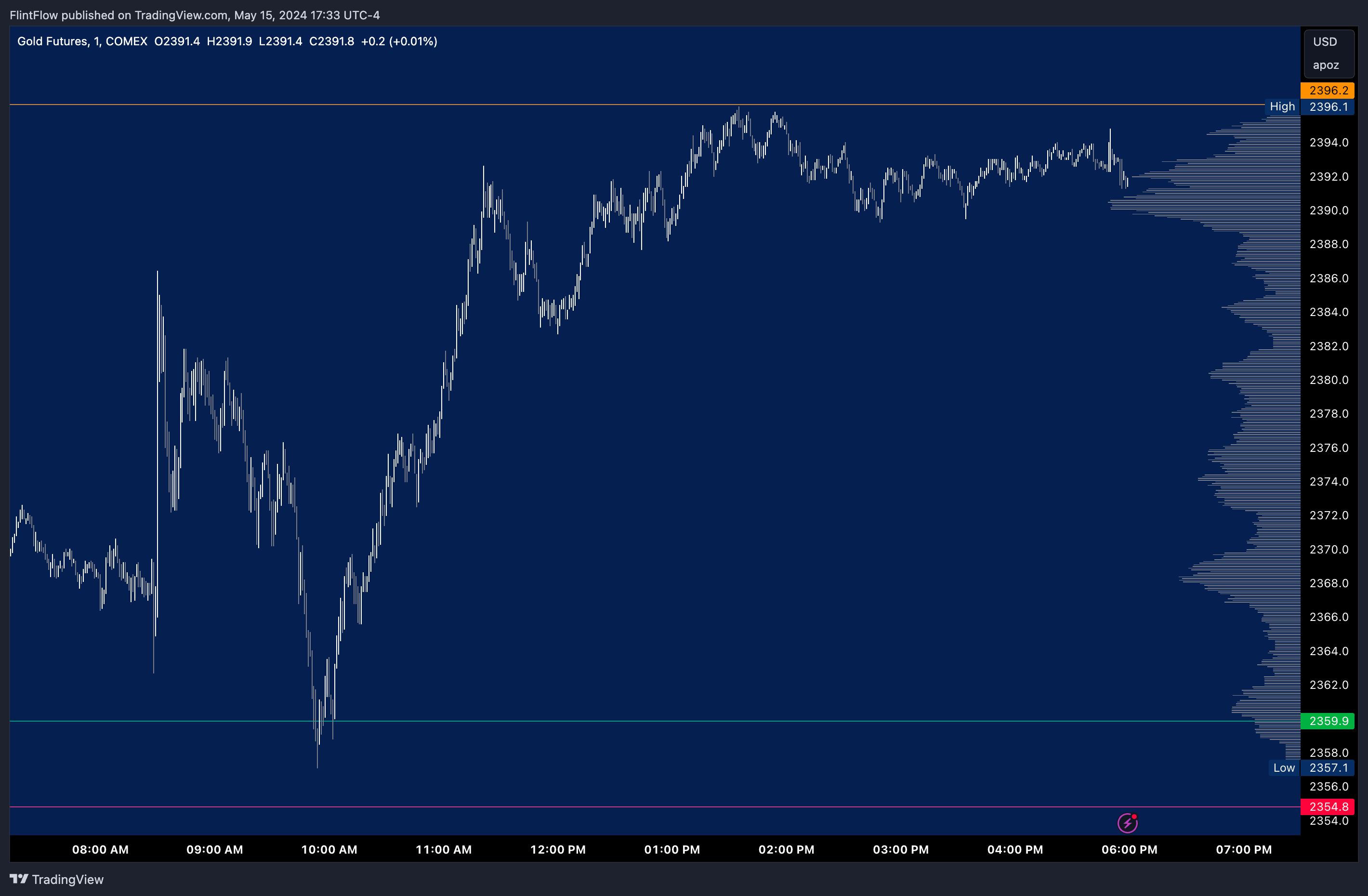 Daily Plan 5.16.24 - Flint Flow