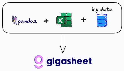 Gigasheet: Effortlessly Analyse Upto 1 Billion Rows Without Any Code