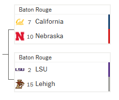 Updated: NCAA Women's Basketball Tournament 2025 Bracketology
