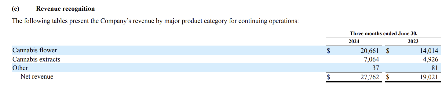 Cronos Group Update: A multi-bagger in the making?
