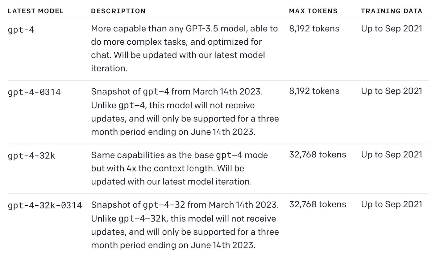 A First Look At OpenAI GPT-4