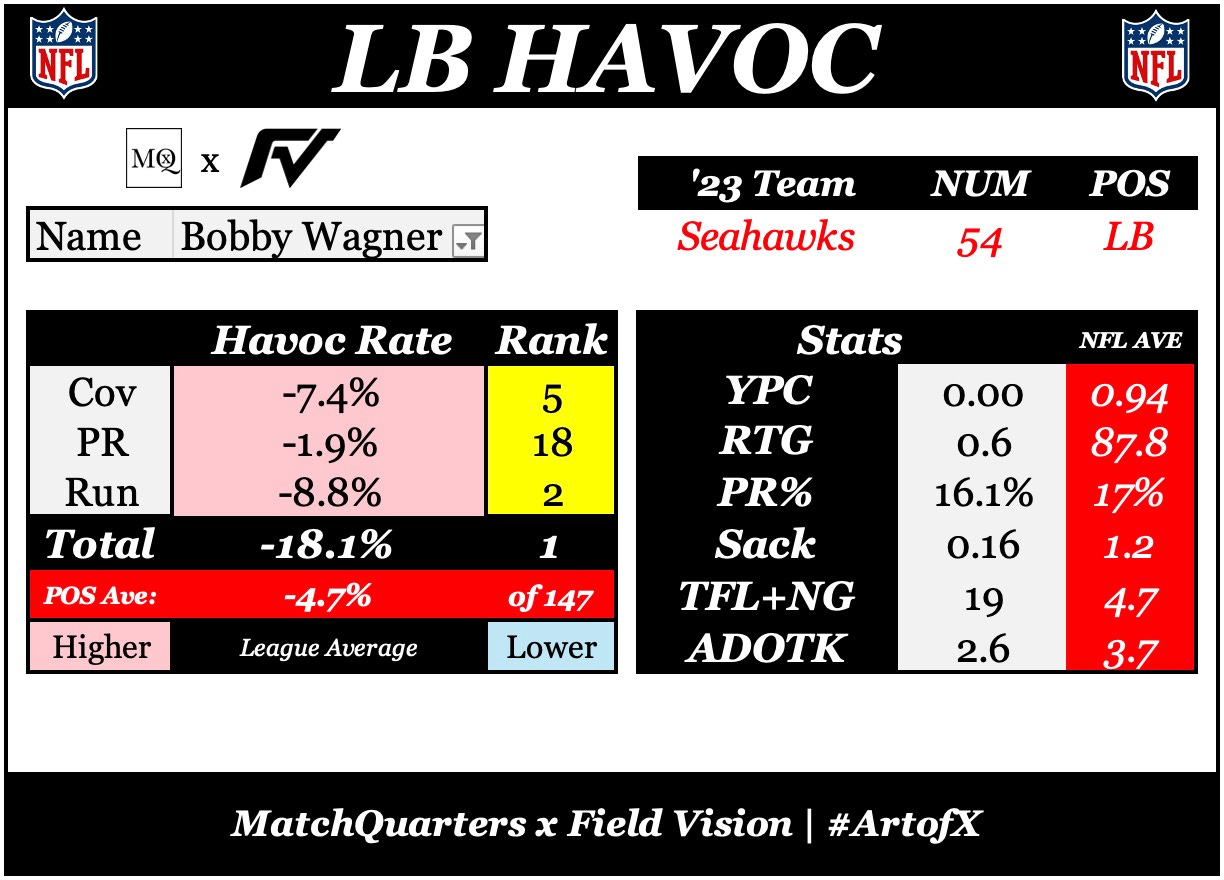 MatchQuarters' NFL Season Previews: Commanders, Cardinals, & Falcons