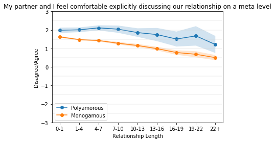 Polyamory Vs Monogamy: How Relationships Differ