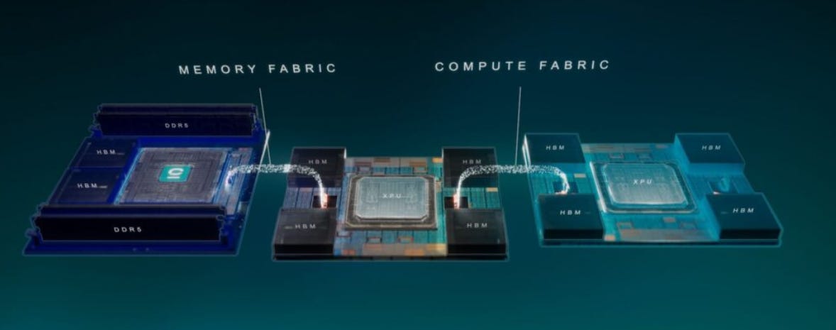 Next-Gen Optics Need Next-Gen Materials: CPO Challenges and the Path ...