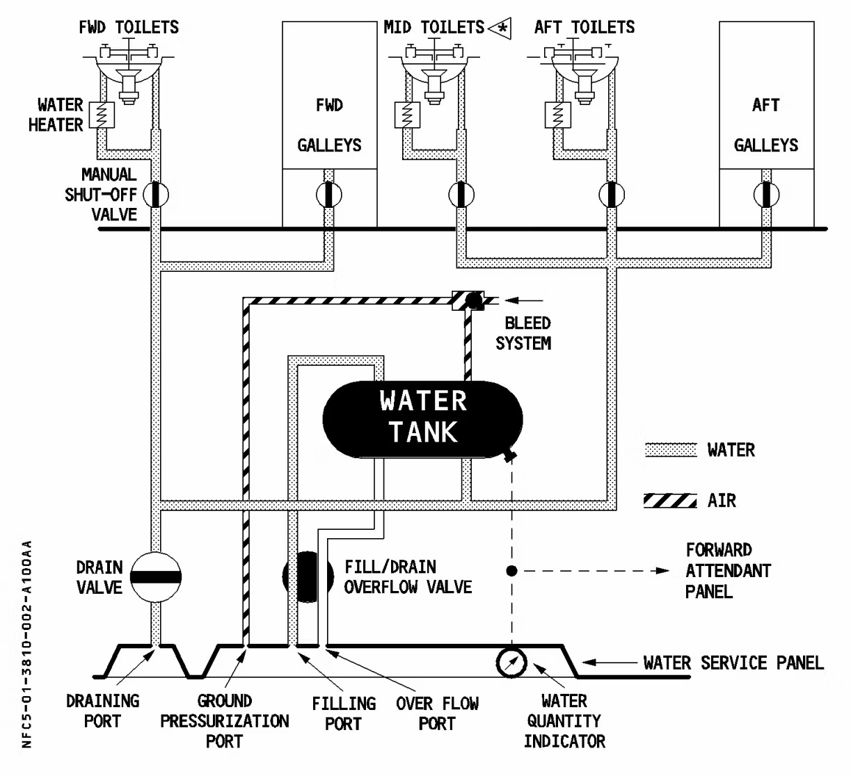 Wait, should I not be drinking airline coffee?