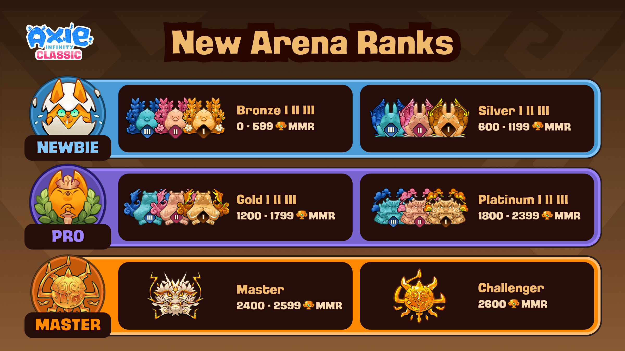 Axie Classic Competitive Season 4 is LIVE! - The Lunacian