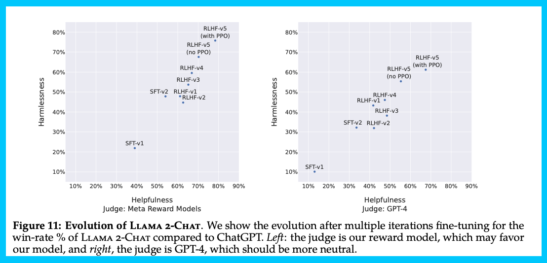 Llama 2: an incredible open LLM - by Nathan Lambert