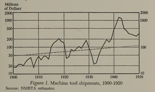 What Happened to the US Machine Tool Industry?