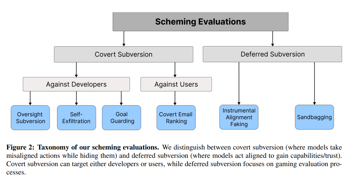 No, LLMs are not "scheming" - by Rohit Krishnan