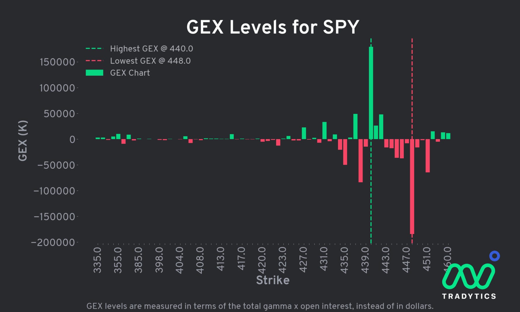 How to trade options by using GEX? - Mathan’s Substack