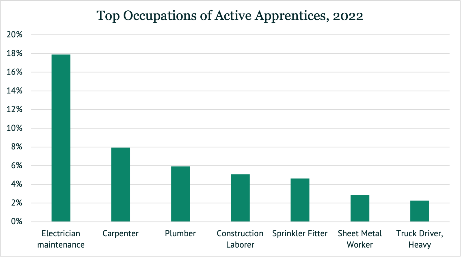 We need more apprenticeships