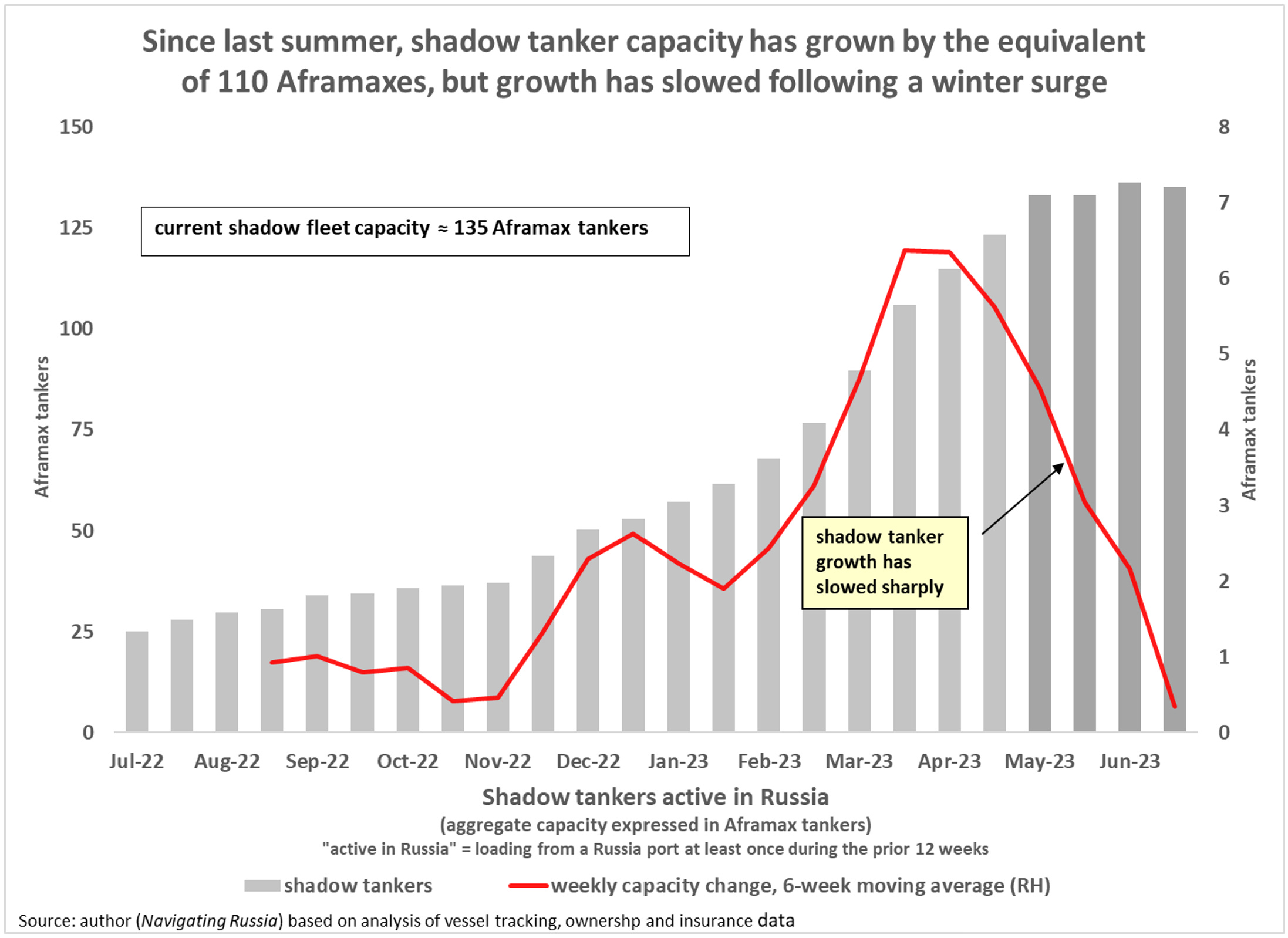 Measuring the Shadows - by Craig Kennedy