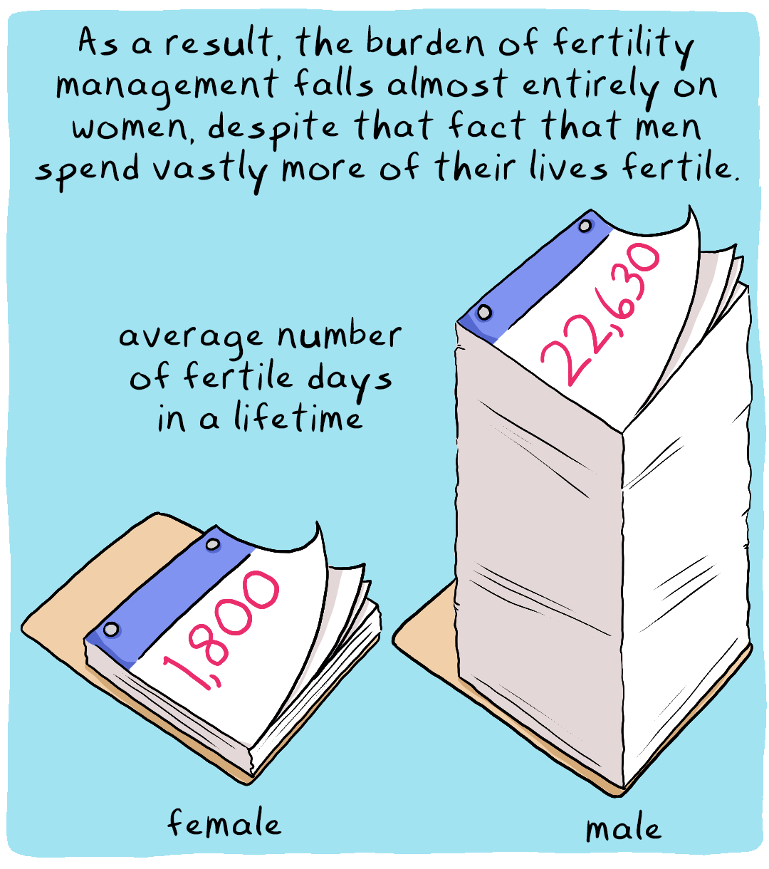 Sharing the Burden - by Aubrey Hirsch - The Audacity.