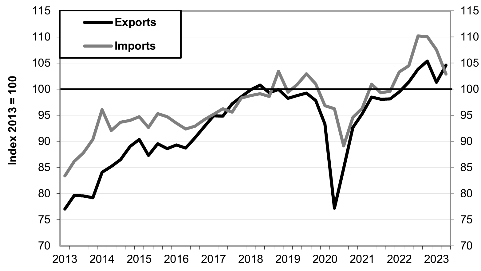 Trade Surplus Provided All of Japan’s GDP Growth in 2nd Quarter