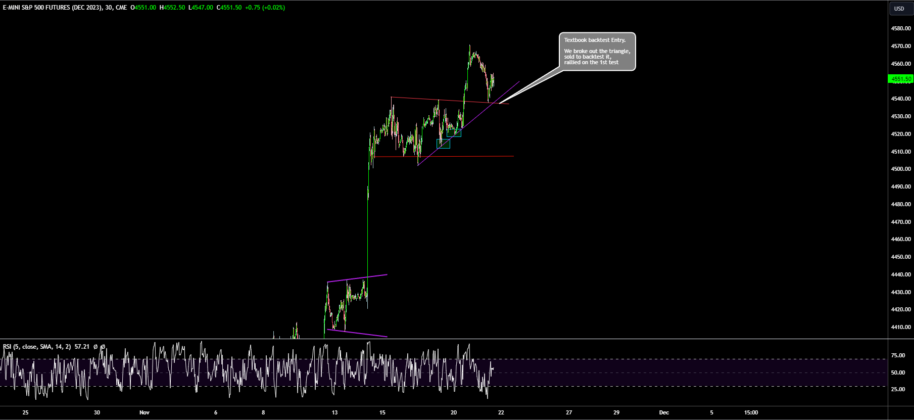 My Trade Methodology - Fundamentals