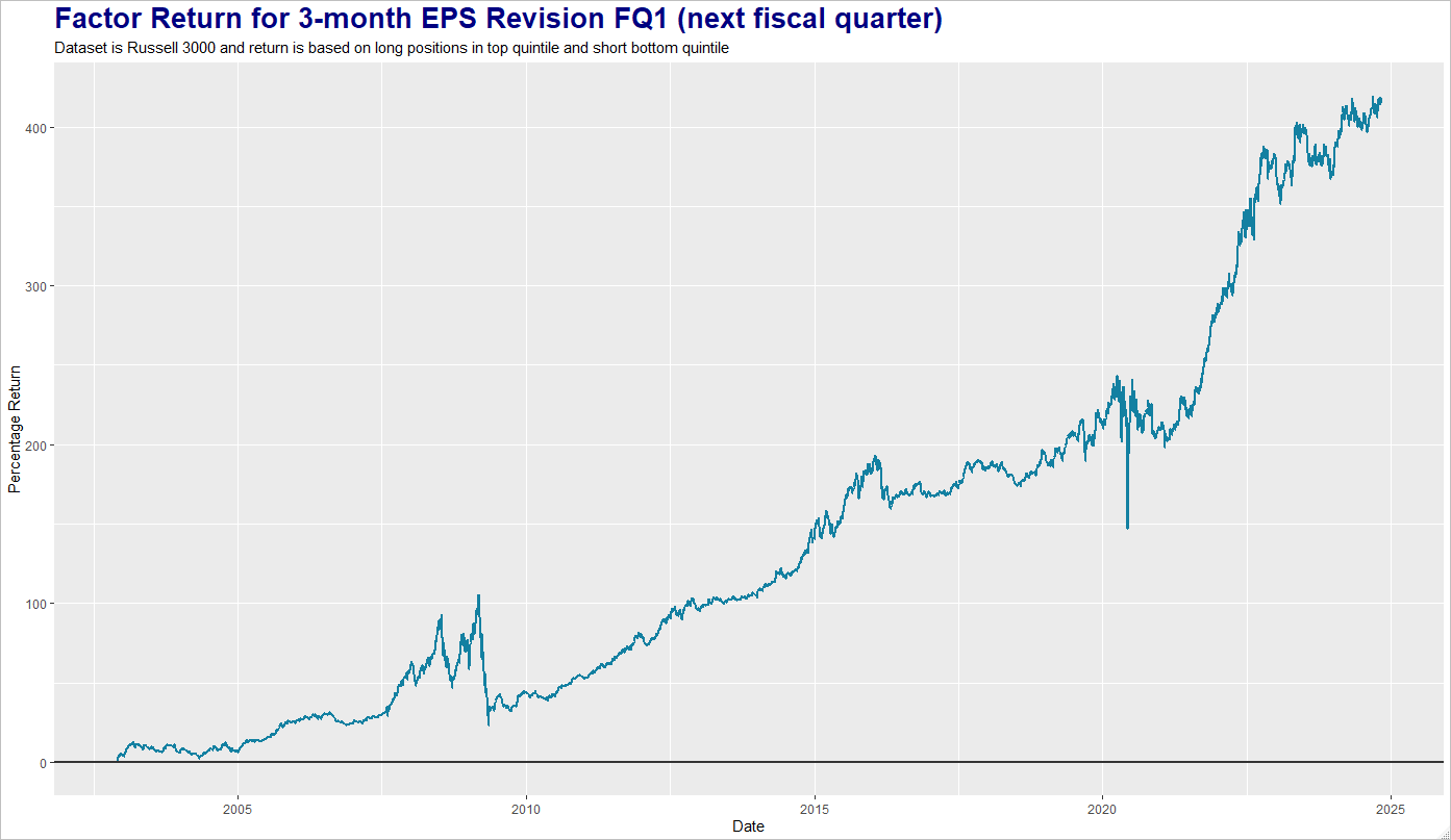 WHAT'S DRIVING STOCKS - by Kevin Muir - The MacroTourist