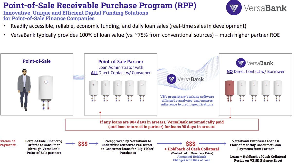 The Fastest Growing Bank You've Never Heard Of - $VBNK, You Decide