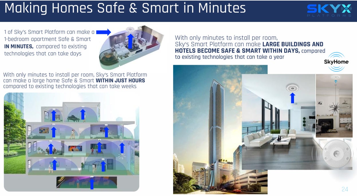 SKYX Platforms (SKYX): Revolutionizing Smart Homes with Strategic ...